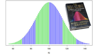 The Debate of Race and Intelligence Redux (1980-1990) - Understanding RACE